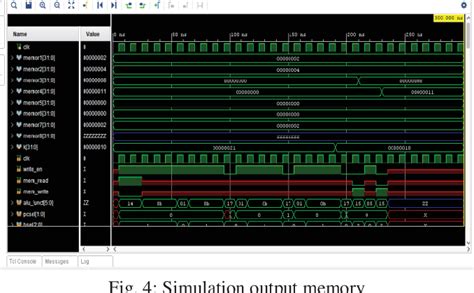 Figure 4 From Implementation And Extension Of Bit Manipulation Instruction On RISC V
