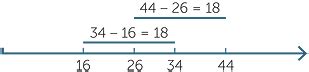 Subtraction Of Whole Numbers