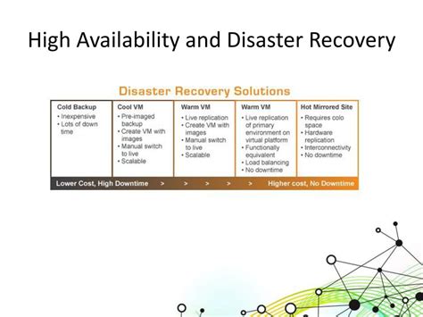 IT Services Portfolio Todd Endicott Senior Network And System Engineer Mary Monroe