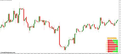 Strength Candles Mt4 Indicator Strength Candles Mt4 Indicator