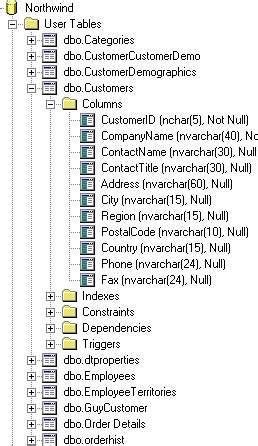 SQL Transact Northwind Built In Database