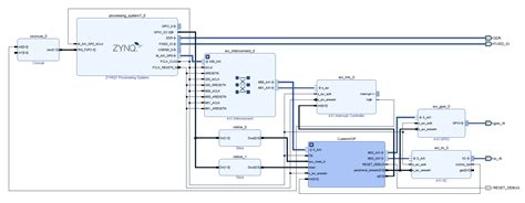 FPGA As USB Device With PYNQ MakarenaLabs