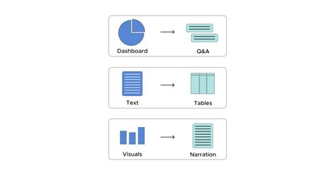 3 Surprising Ways NLP Changes How We Interact With Data