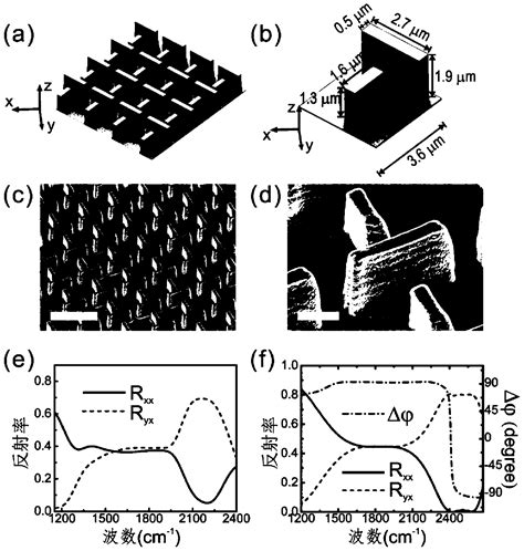Multifunctional Polarization Adjusting Component Based On Three Dimensional Composite Structural