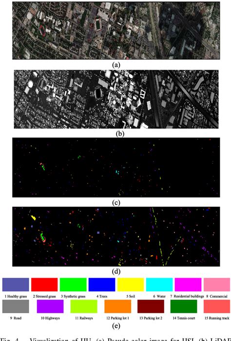 Figure 1 From Multiview Feature Learning And Multilevel Information