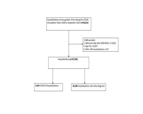 case selection flow chart download scientific diagram