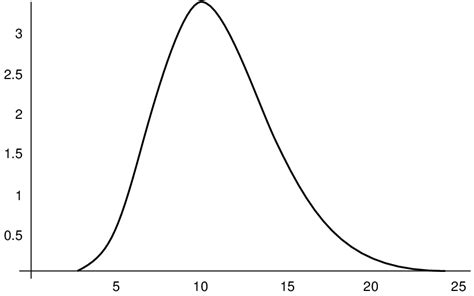 B S In The Exponential Test Composite Alternative Download Scientific Diagram