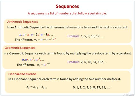Fibonacci Sequences Worksheets Examples Worksheetscity