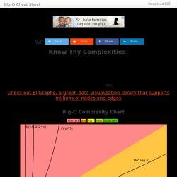 Big O Complexity Chart Algorithm Cheating Machine Learning