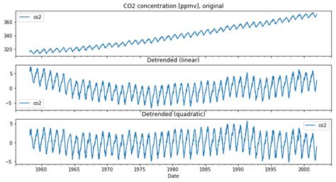 E Trainee Theme 1 Principles Of Remote Sensing Time Series E