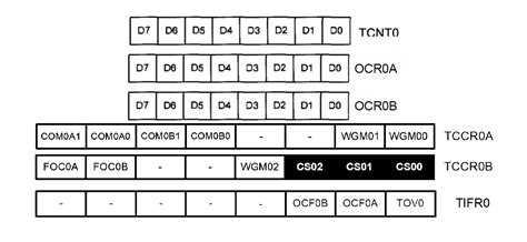 Solved We Would Like To Generate A Pwm Square Wave Using