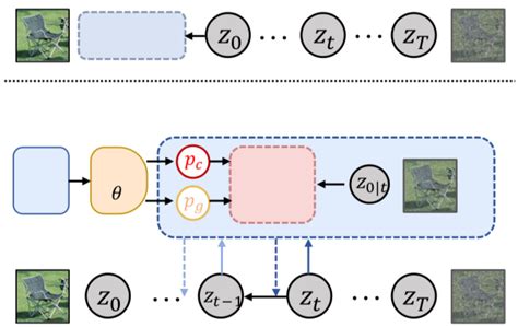논문 리뷰 Distribution Aware Data Expansion With Diffusion Models