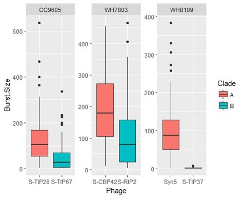 R Ggplot2 How To Add Pvalues Using Statcomparemeans On Facet