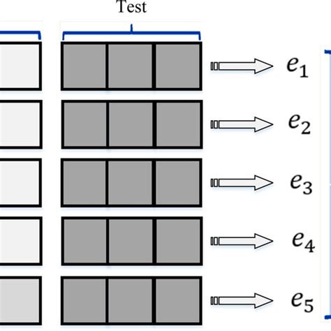Illustrating The Concept Of Fivefold Cross Validation In Machine