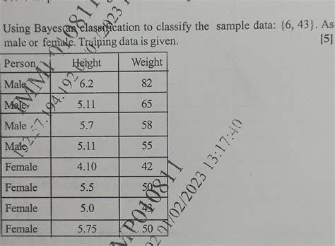 Solved B Using Bayes A Classification To Classify The Chegg Com