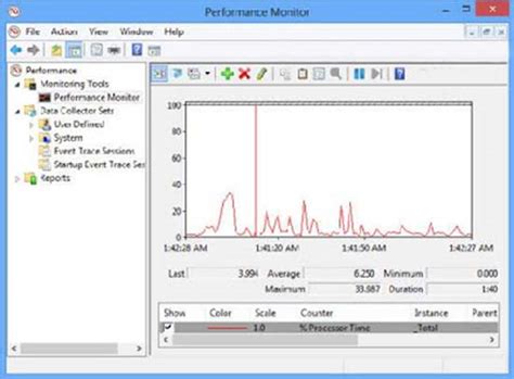 How To Use Windows 8 Performance Monitor To Analyze Your System Performance AllTricks