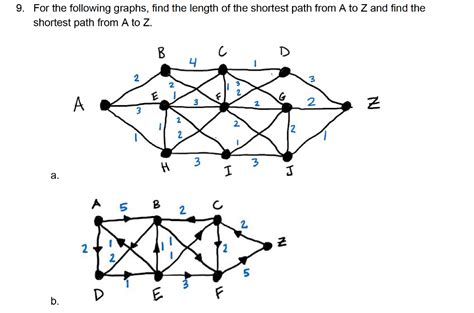 Solved For The Following Graphs Find The Length Of The Chegg