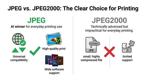 Jpeg Vs Jpeg2000 For Printing Which Format Is Better