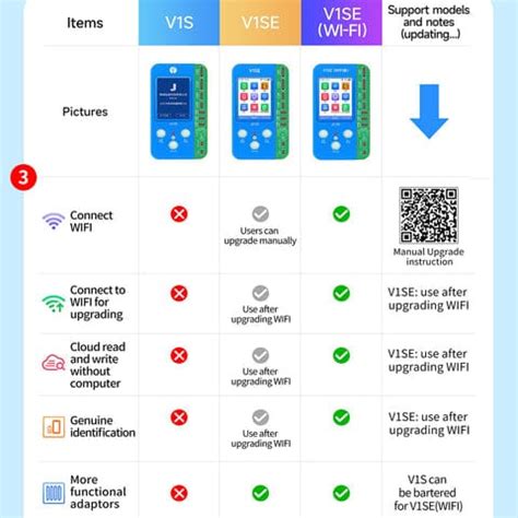 Why We Switched From JC V1S To V1SE V1SE WiFi Comparison