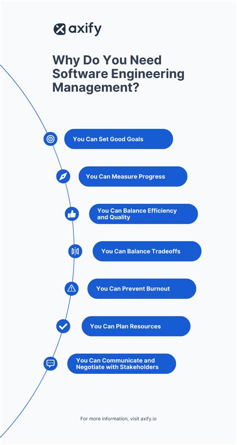 Best Practices For Software Engineering Management In Modern Teams