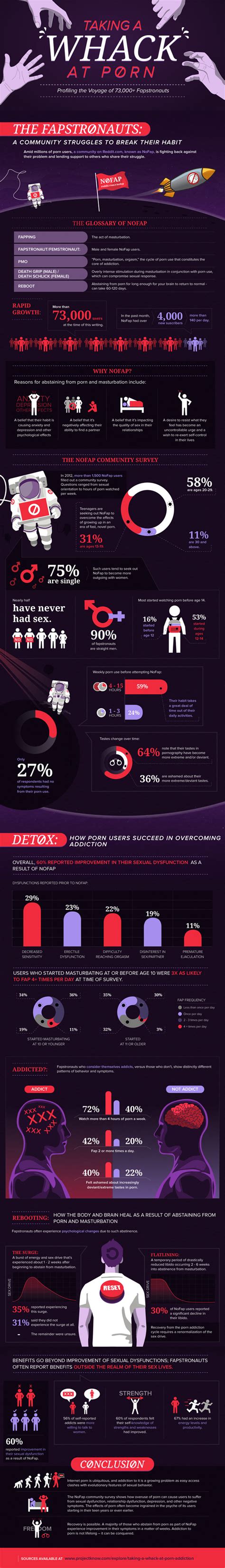 To Fap Or Not To Fap Urbasm