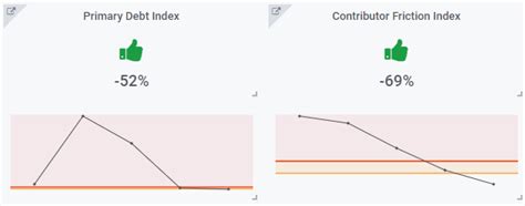 Architecture Quality Of The Vaadin Flow Web Framework Cape Of Good Code