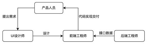 老码十途图片合成服务 老码十途api