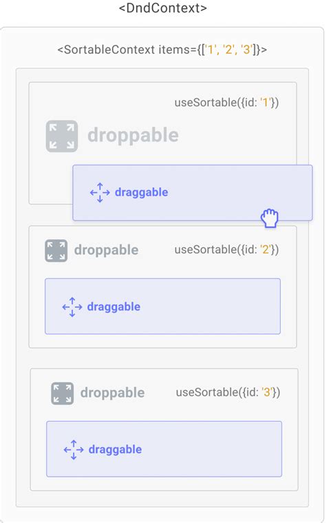 Drag Drop Toolkit For React Dnd Kit Reactscript