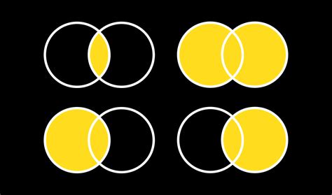 Datadayz 4 Best Practices For Writing Joins In Sql