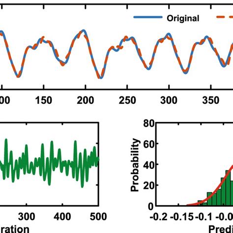 Kernel Adaptive Filter For Online Multi Step Prediction Download Scientific Diagram