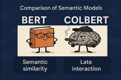 Bert Vs Colbert Why I Chose Colbert For Scalable Semantic Search By Karthikeya Suppa Medium