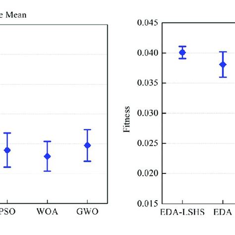 The Convergence Curves Of Different Algorithms In Four Product