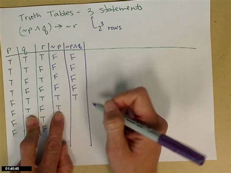 Implication Truth Table Explained