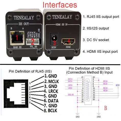 Tenealay Hdmi To Rj45 I2s Converter I2s Differential Signal To Ttl