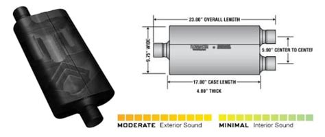 Flowmaster Muffler Comparison Chart