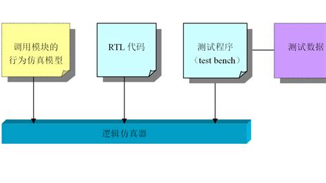 FPGA的设计流程指南详细资料说明 电子电路图 电子技术资料网站