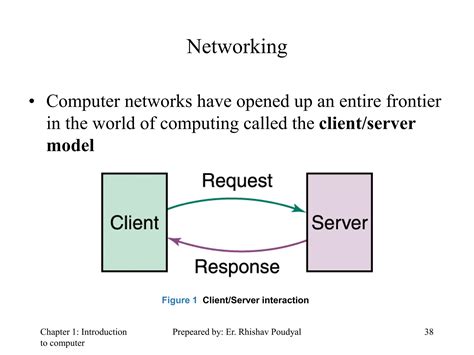 Chapter 1 C Programmingblock Diagram Of Computer Pptx Operating Systems Computer