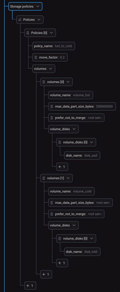 Конфигурирование хранилища данных Adqm Adqm Arenadata Docs