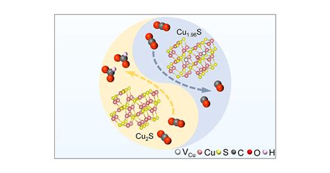 Cu Vacancy Induced Product Switching From Formate To Co For Co2 Reduction On Copper Sulfide