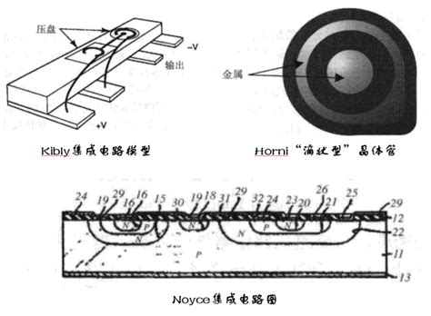 科普：半导体的起源 知乎
