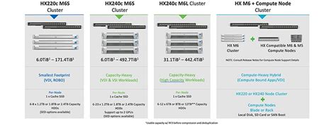 Cisco Hyperflex Systems Installation Guide For Vmware Esxi Release 5 0