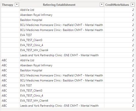 Dax Calculations Microsoft Fabric Community
