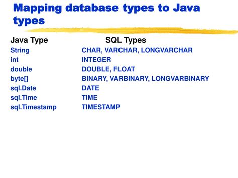 Ppt Jdbc And Database Programming In Java Powerpoint Presentation