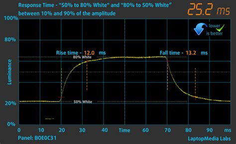 Hp Probook G Review Cool And Quiet Laptopmedia Com