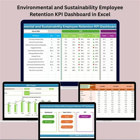 Environmental And Sustainability Cybersecurity Kpi Dashboard In Excel Next Gen Templates