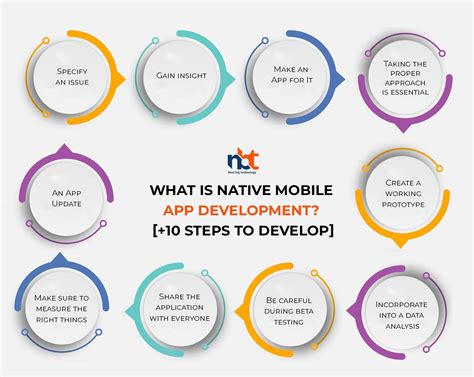 What Is Native Mobile App Development
