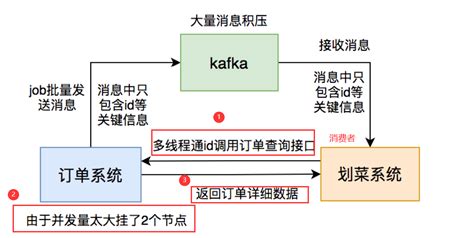 大事务问题、代码改成多线程问题、事务回调编程mysql Csdn专栏 大事务问题、代码改成多线程问题、事务回调编程mysql Csdn专栏