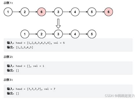 链表oj练习一精选oj题什么时候应该用哨兵位 Csdn博客