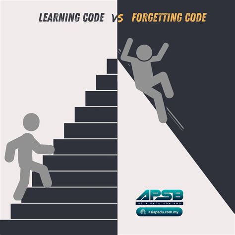 asia padu sdn bhd on linkedin codinglife learntocode forgettingcode programmerproblems