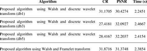 Performance Comparison Between Proposed Algorithms At Eye Image